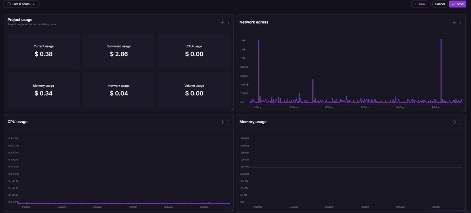 How I Cut My Hosting Costs By Over 80 Without Sacrificing Performance Amars Blog
